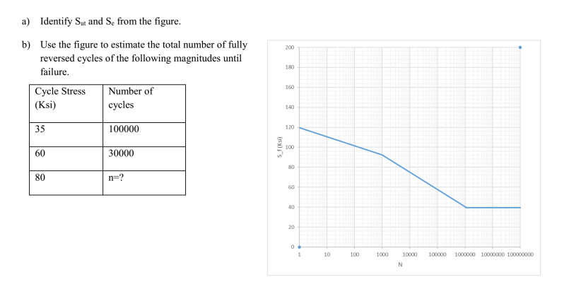 Solved b) Use the figure to estimate the total number of | Chegg.com