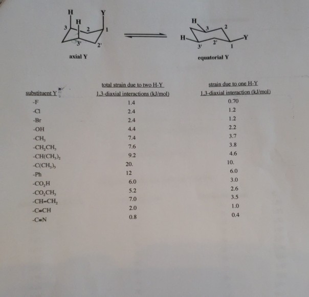 Solved 3. Draw the two possible chair conformations of the | Chegg.com