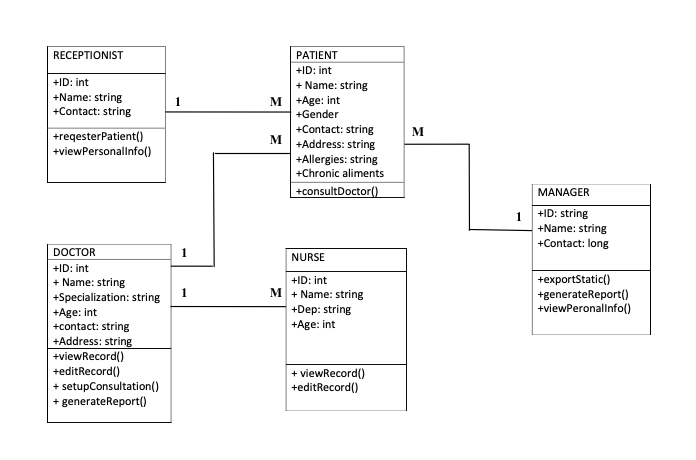 Solved For this use case : Can you check if this class | Chegg.com