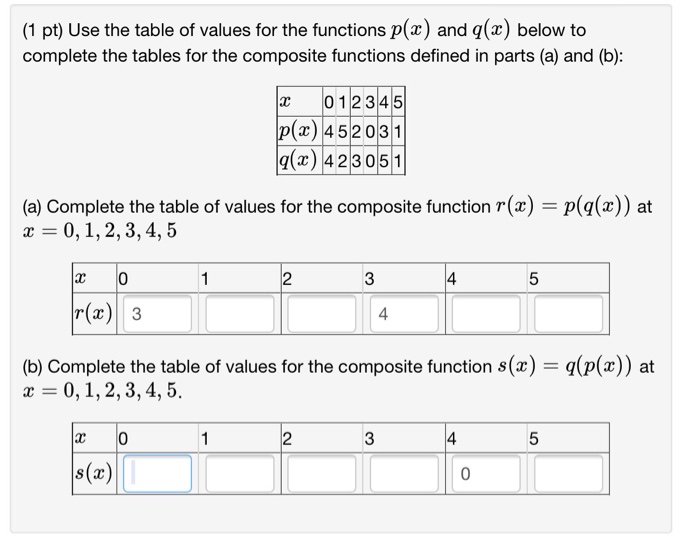 Solved Use the table of values for the functions p(x) and | Chegg.com Solved Use the table of values for the functions p(x) and | Chegg.com