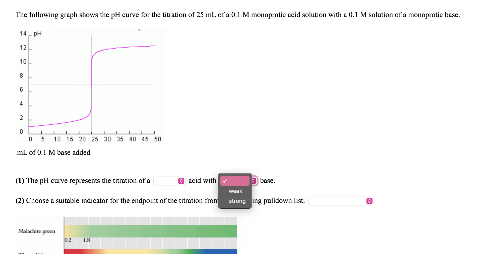 Solved The following graph shows the pH curve for the | Chegg.com