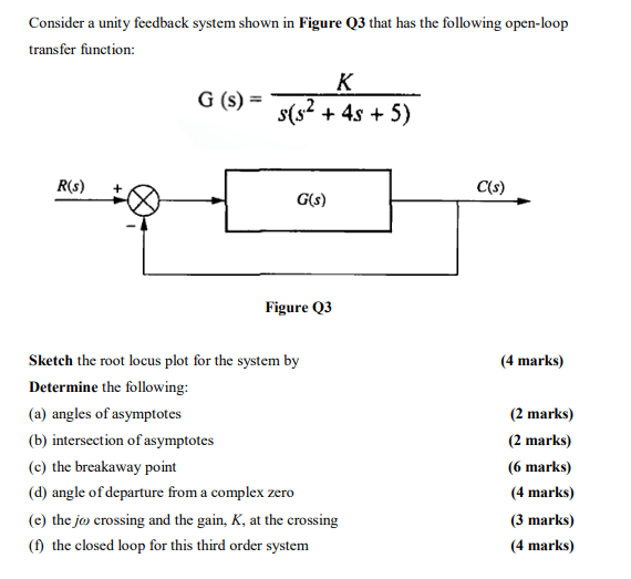 Solved Consider a unity feedback system shown in Figure Q3 | Chegg.com