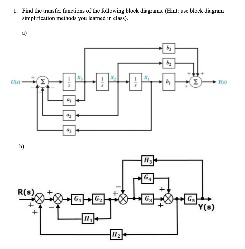 Solved 1. Find the transfer functions of the following block | Chegg.com