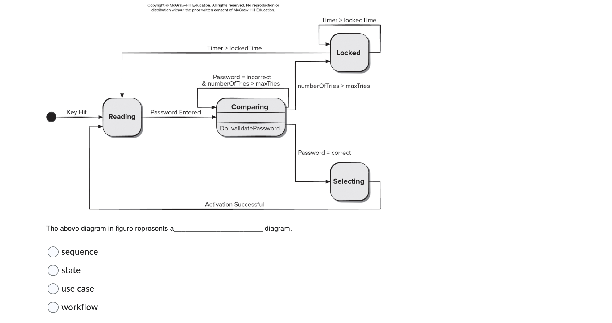 Solved Copyright \\( \\odot \\) McGraw-Hill Education. All | Chegg.com