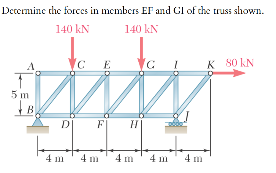 Solved Determine the forces in members EF and GI of the | Chegg.com