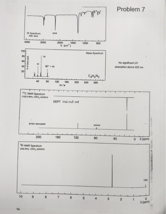 Solved Problem 7 IR Spectrum 3000 2000 ·1600 1200 800 V (cm) | Chegg.com