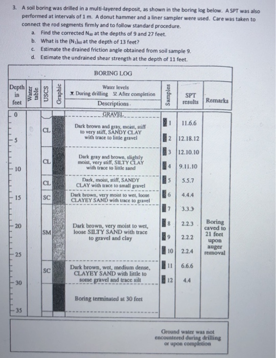 Solved 3. A soil boring was drilled in a multi-layered | Chegg.com