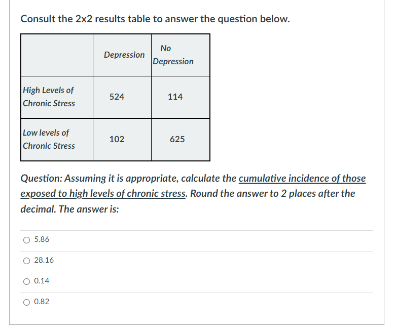 Solved Consult the 2×2 results table to answer the question | Chegg.com