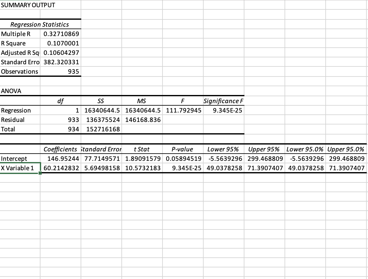 Home Insert Draw Page Layout Formulas Data Review | Chegg.com