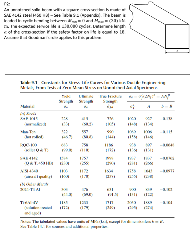 Solved P2: An unnotched solid beam with a square | Chegg.com