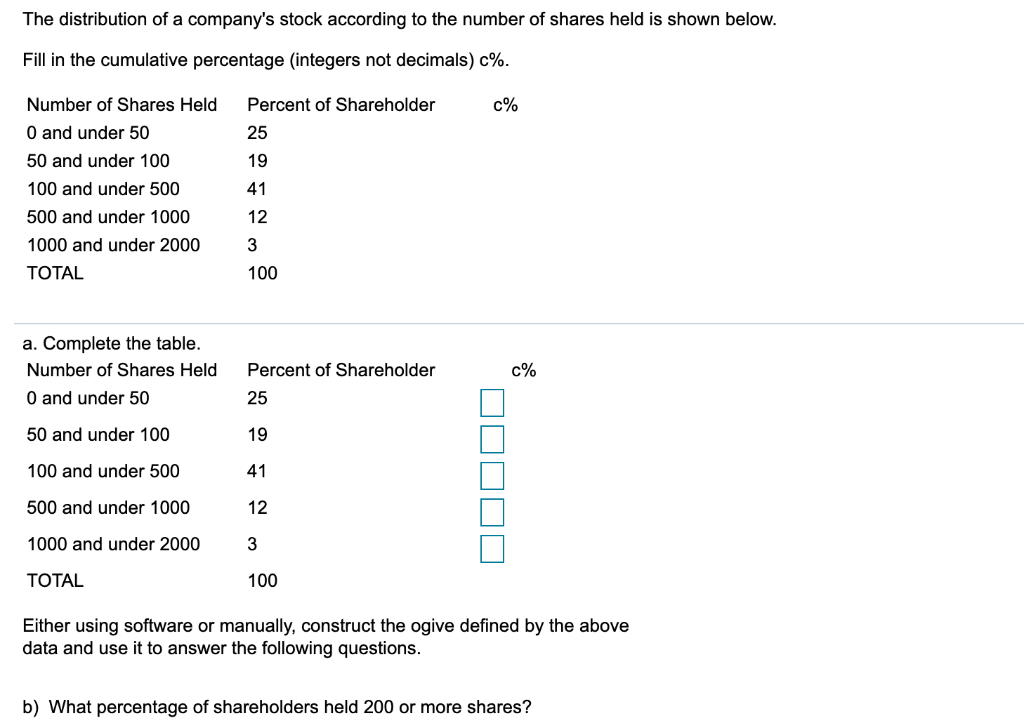 Solved The distribution of a company's stock according to | Chegg.com