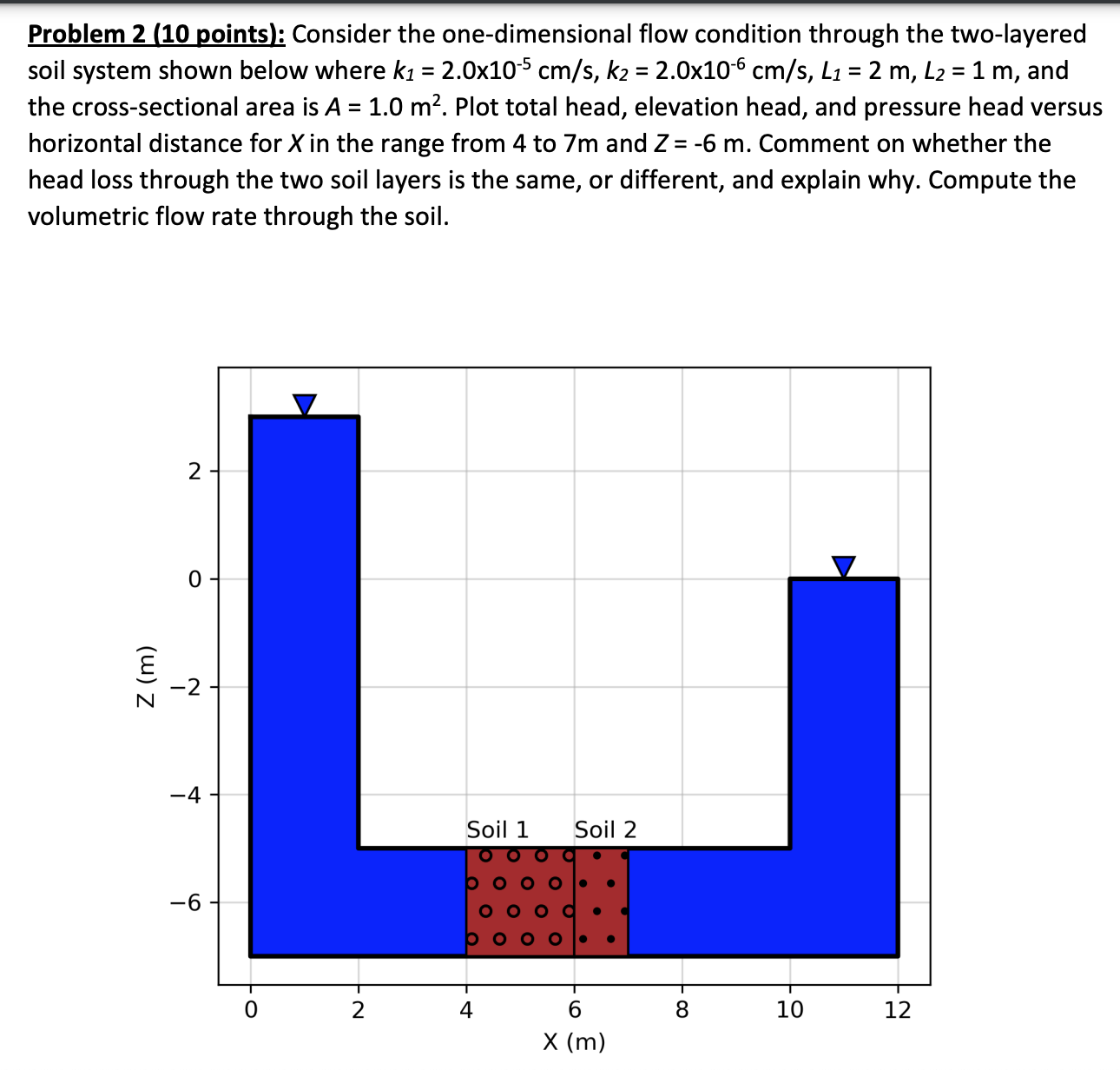 Solved Problem 2 (10 ﻿points): Consider the one-dimensional | Chegg.com