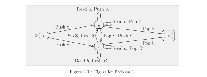 Solved 7. Consider the PDA in Figure 3.31. Add descriptors | Chegg.com