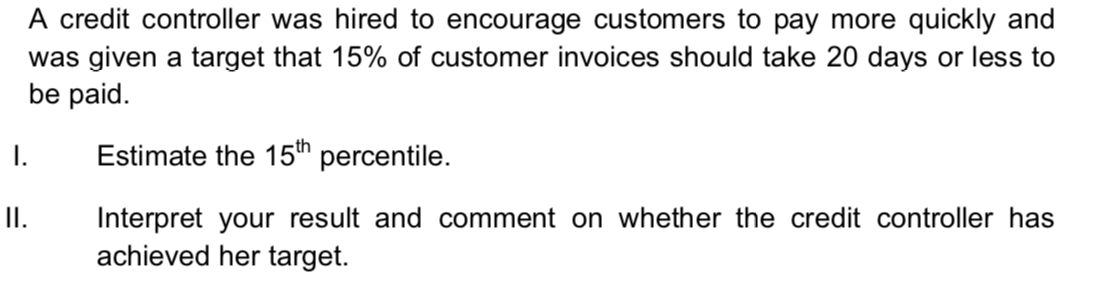 Solved A credit controller was hired to encourage customers | Chegg.com