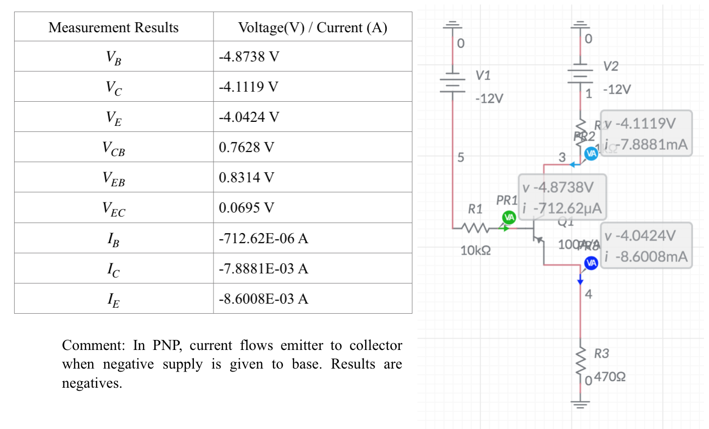 Solved Electronics- PNP Transistor Question: In which region | Chegg.com