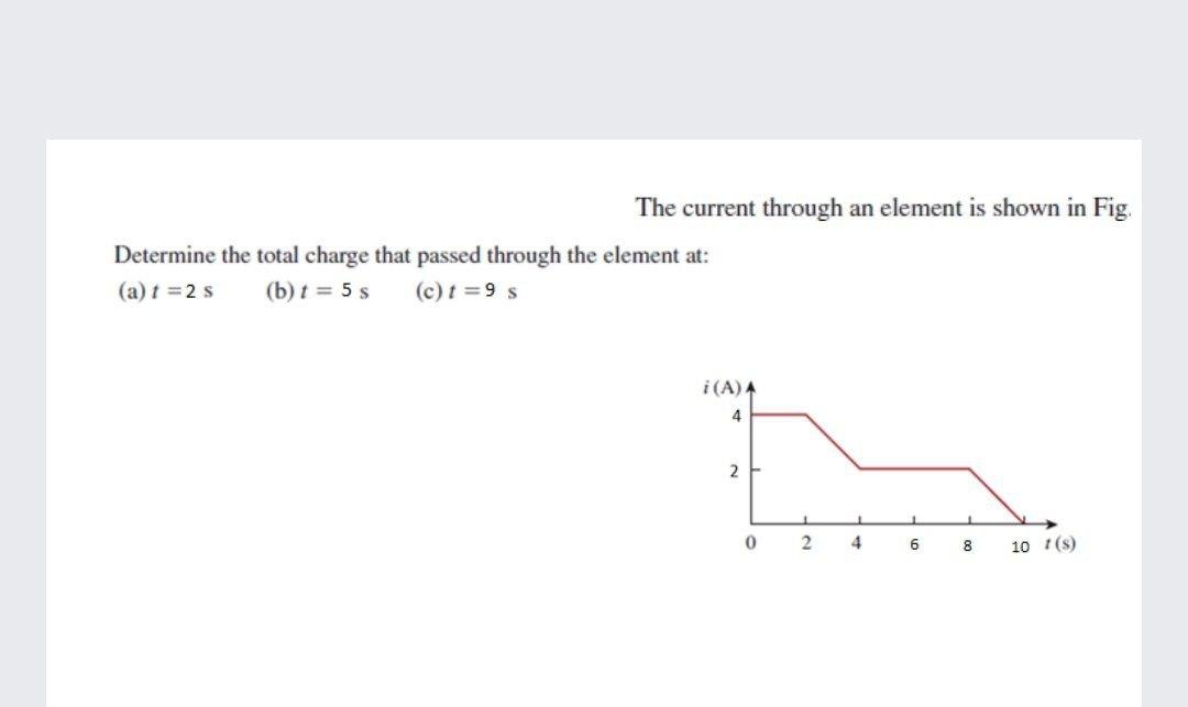 Solved The current through an element is shown in Fig. | Chegg.com