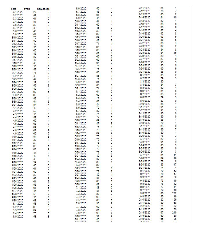Solved Answer the following in R STUDIO, CSV FORMAT OF DATA | Chegg.com