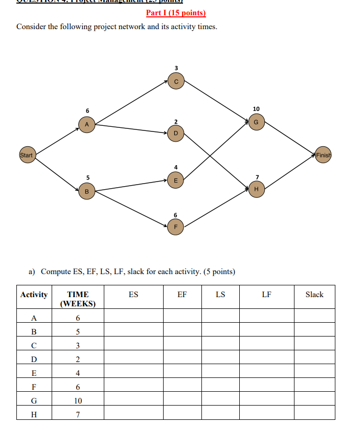 Solved Part I (15 points) Consider the following project | Chegg.com