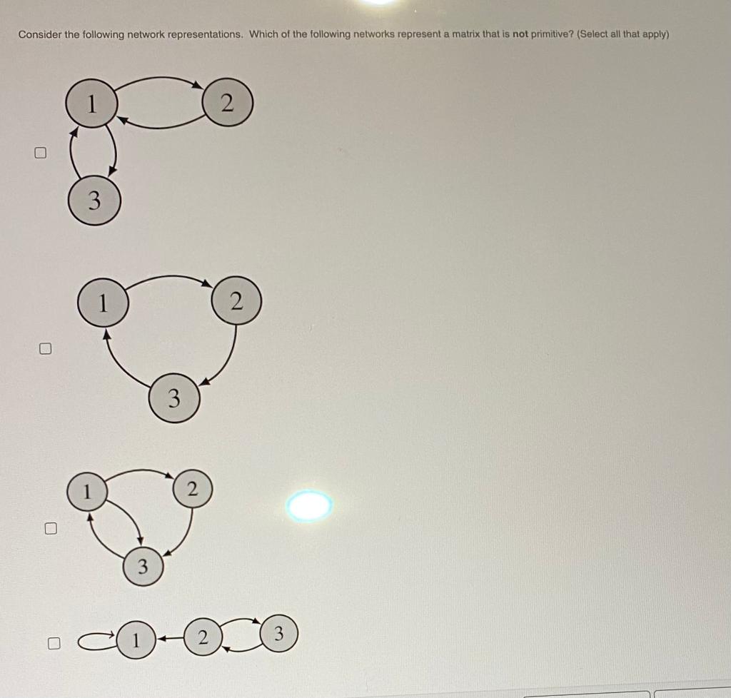 Solved Consider the following network representations. Which | Chegg.com
