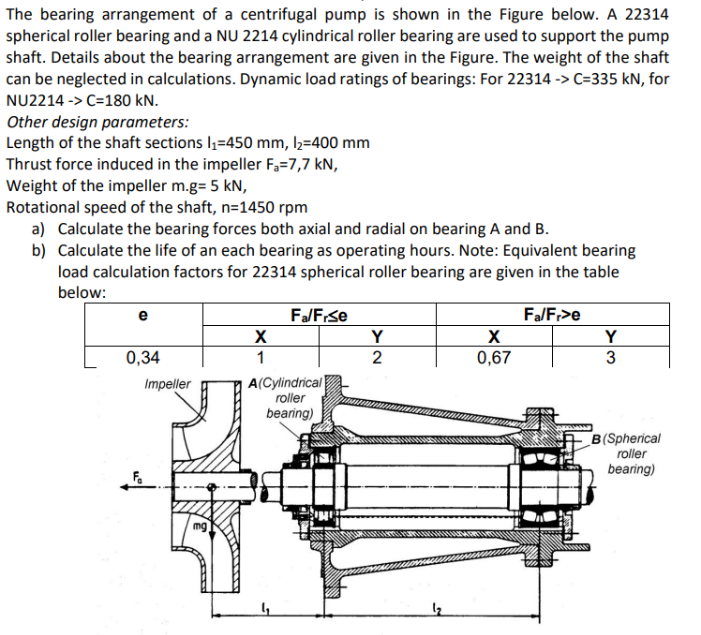 Solved The bearing arrangement of a centrifugal pump is | Chegg.com