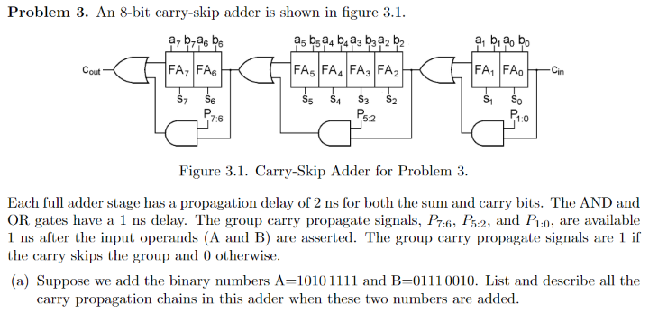 Solved Problem 3. An 8-bit carry-skip adder is shown in | Chegg.com