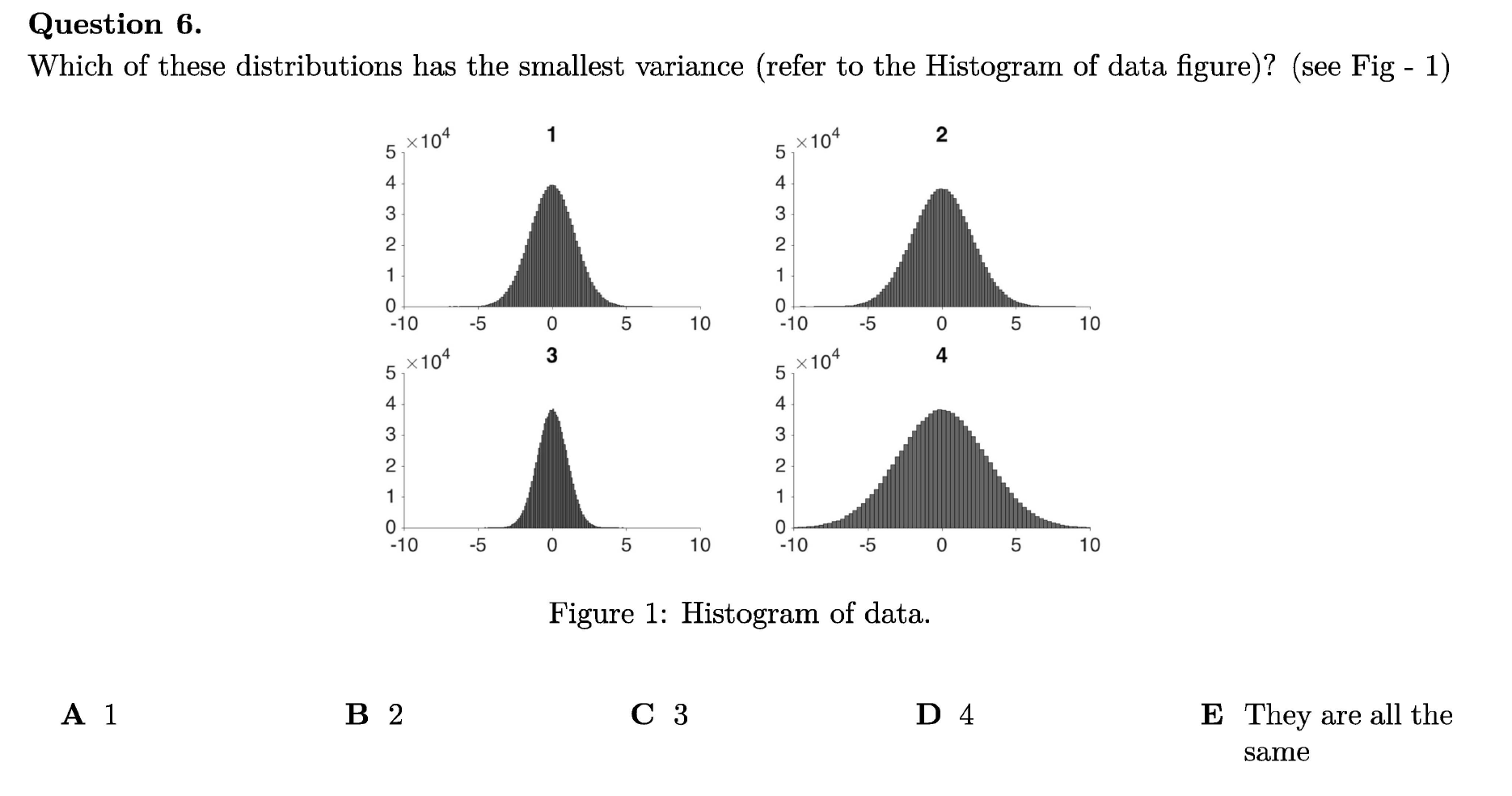 Solved Question 6. Which of these distributions has the | Chegg.com