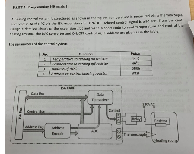 PART 2: Programming [40 marks] A heating control | Chegg.com