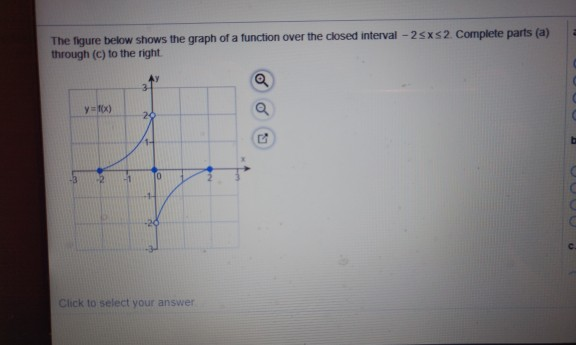 Solved The figure below shows the graph of a function over | Chegg.com