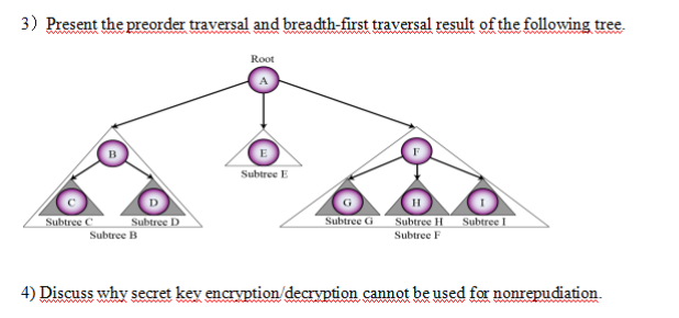 Solved 3) Present the preorder traversal and breadth-first | Chegg.com