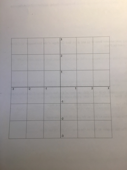 Solved Limits and tangent lines Math& 151 Consider the | Chegg.com