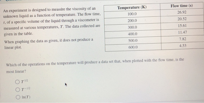 Solved An experiment is designed to measure the viscosity of | Chegg.com