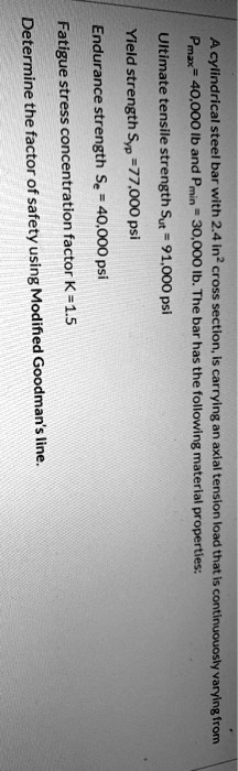 Solved A cylindrical steel bar with 2.4 ﻿in ?2 ﻿cross | Chegg.com