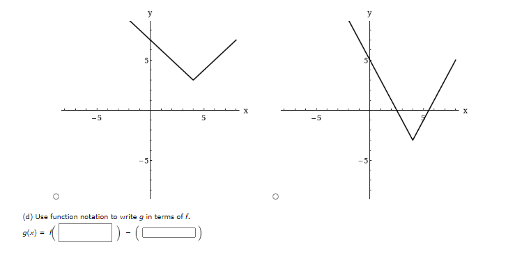 Solved The function g is related to one of the parent | Chegg.com