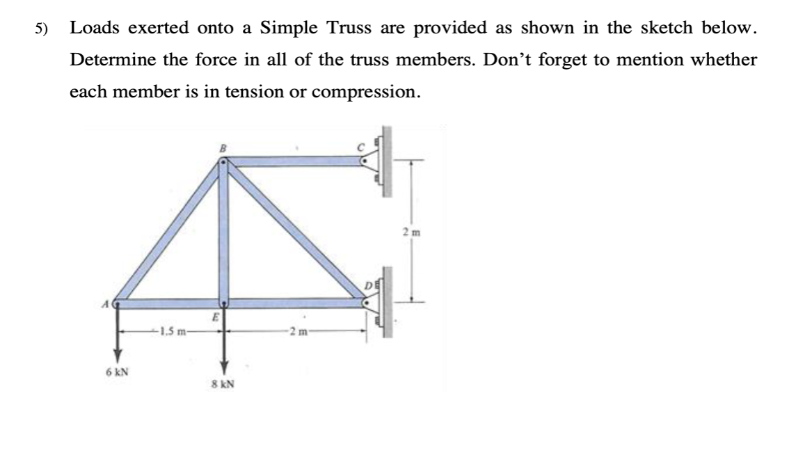 Solved Loads exerted onto a Simple Truss are provided as | Chegg.com
