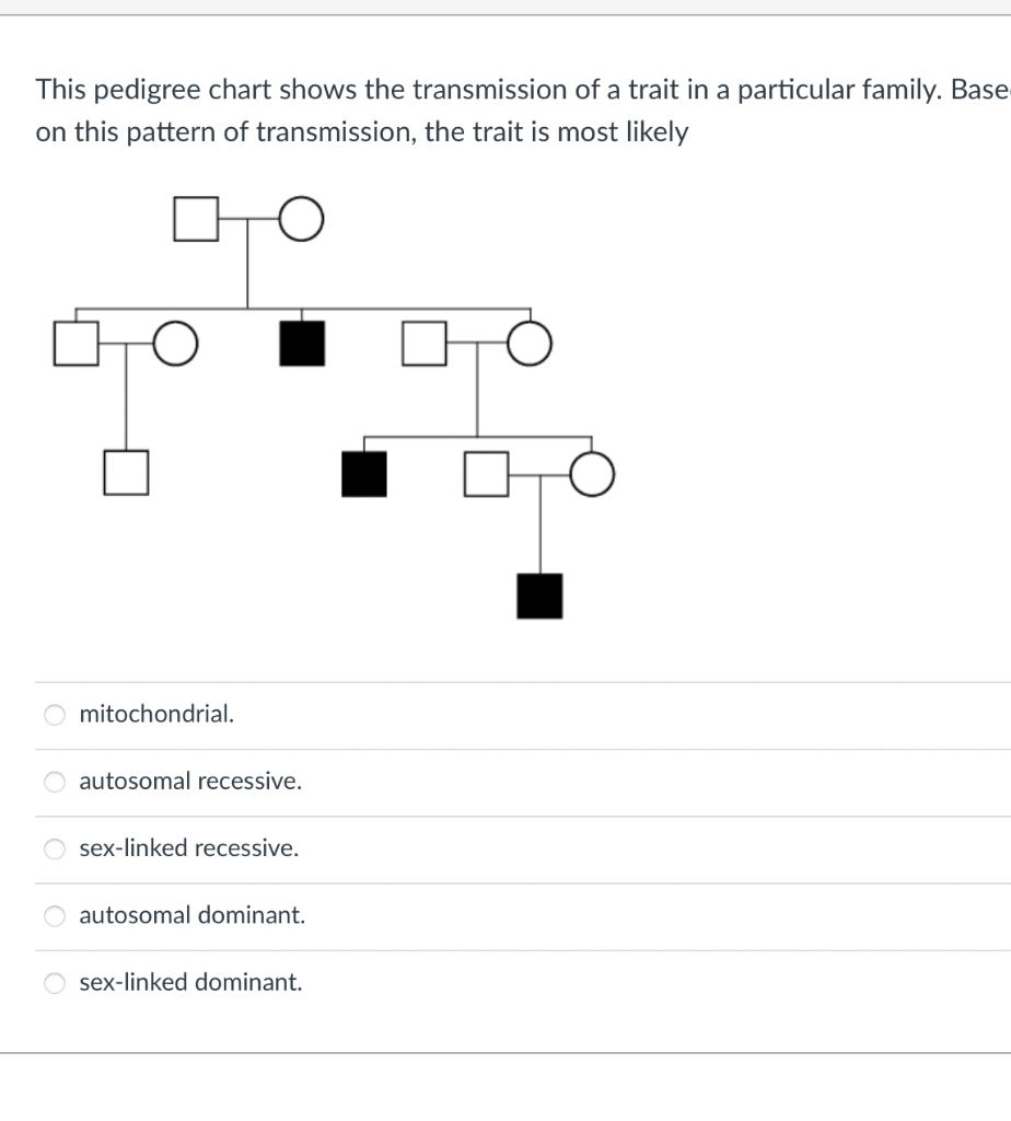 This pedigree chart shows the transmission of a trait | Chegg.com