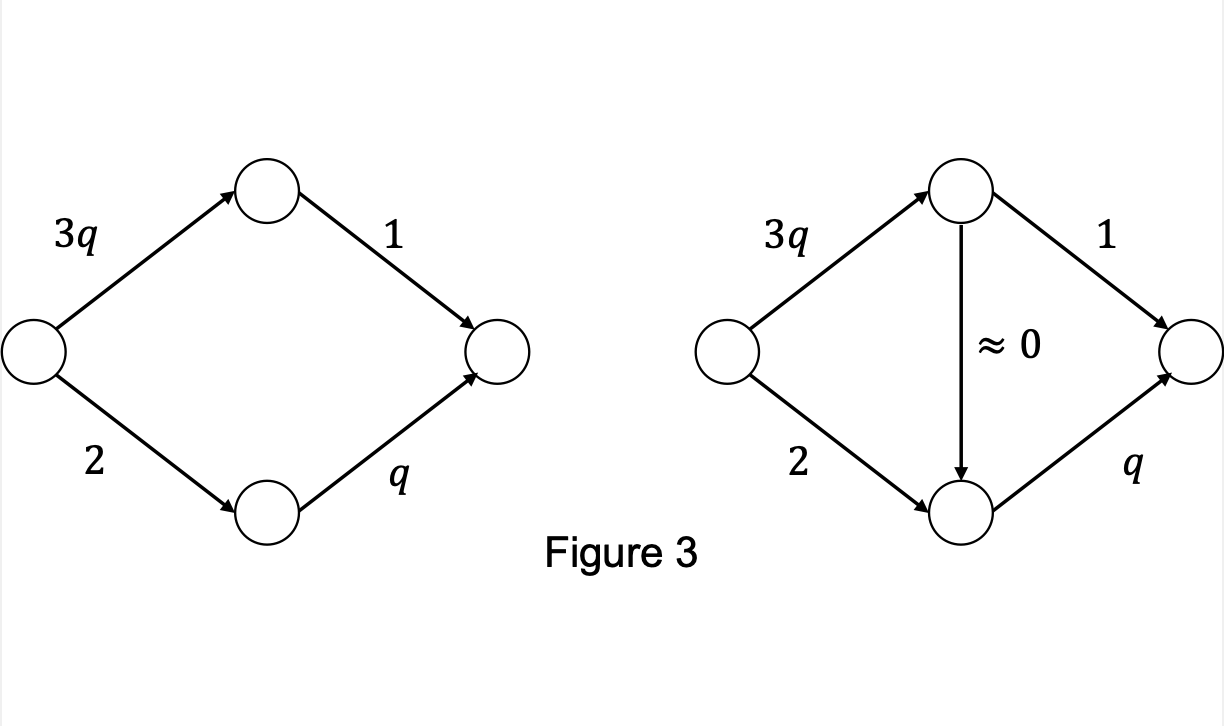 3. (15 pts) Consider the two parallel networks shown | Chegg.com