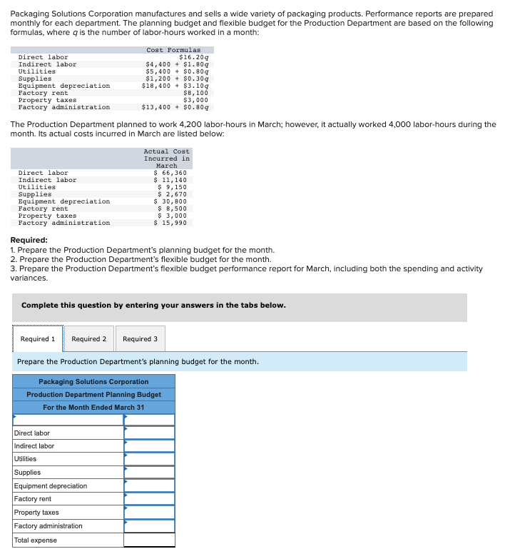 Solved Packaging Solutions Corporation manufactures and | Chegg.com
