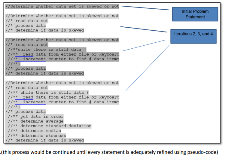 Assignment 5 c++ Background: Stepwise refinement | Chegg.com