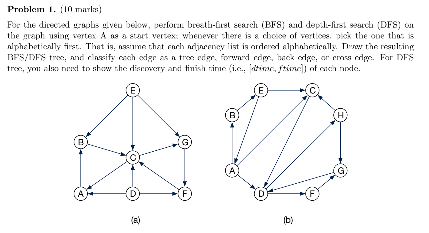 Problem 1. (10 marks) For the directed graphs given | Chegg.com