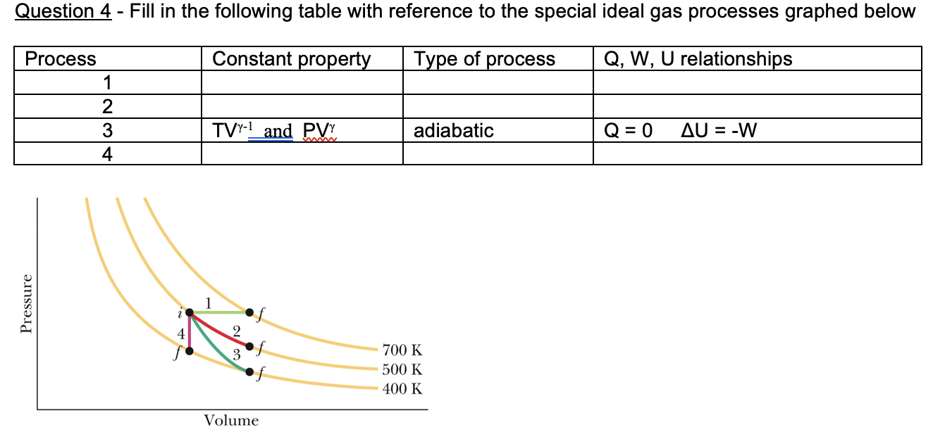 Solved Question 4 - Fill in the following table with | Chegg.com