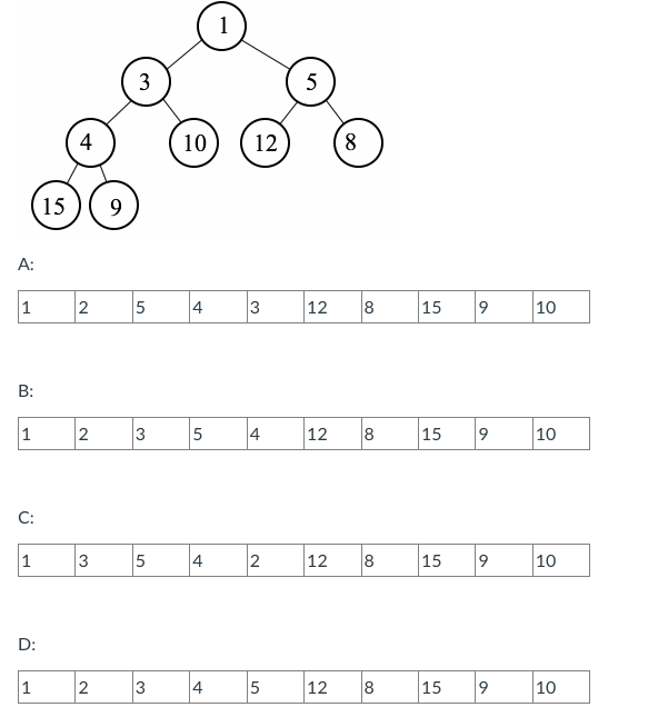 Solved Given the following min-heap, choose the correct | Chegg.com