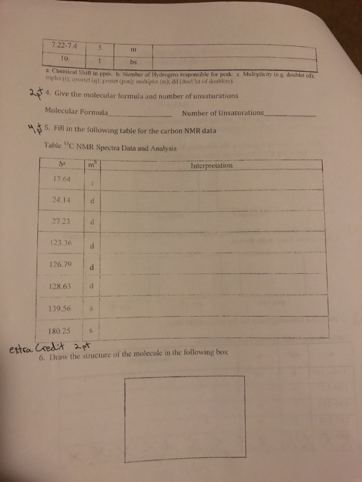 Solved SPECTROSCOPY EXERCISE (#8) Identification of Organic | Chegg.com