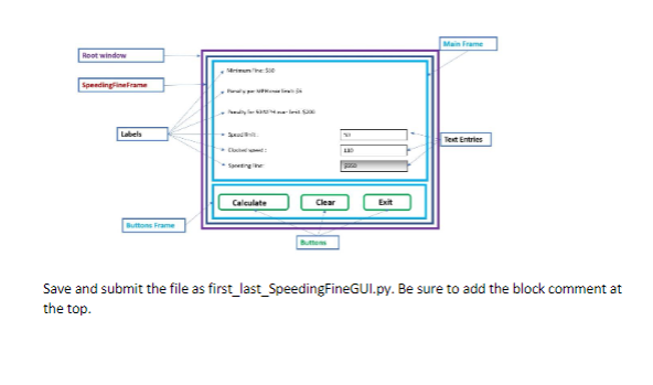 Solved GUI Application for Speeding Fine Calculator In this | Chegg.com