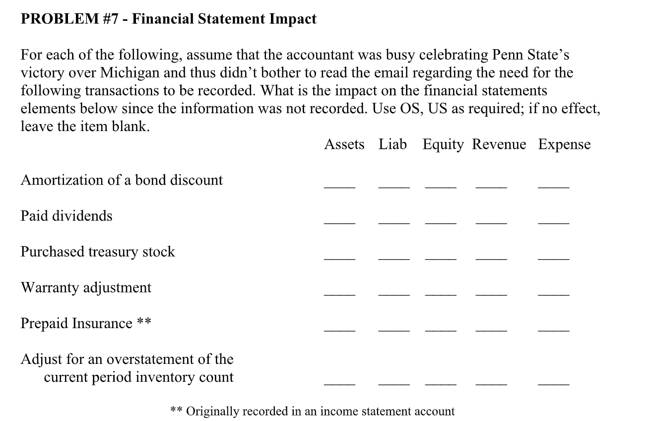 Solved PROBLEM #7 - Financial Statement Impact For each of | Chegg.com