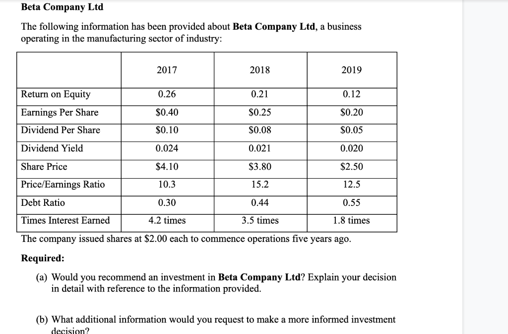 Solved Beta Company Ltd The following information has been | Chegg.com