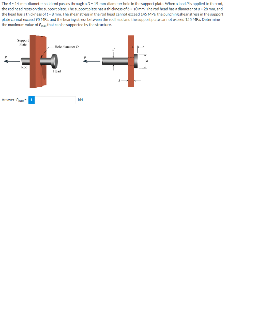 Solved The d - 14-mm-diameter solid rod passes through a | Chegg.com