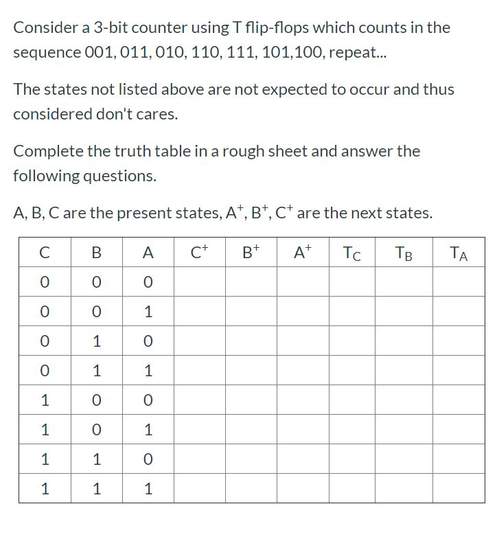 Solved Using the truth table you filled above, obtain the | Chegg.com