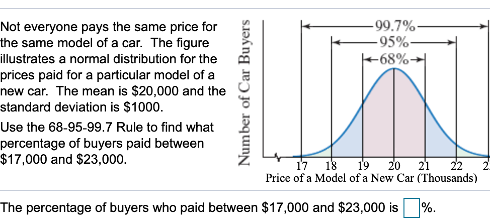 Solved 99.7% Not everyone pays the same price for the same | Chegg.com