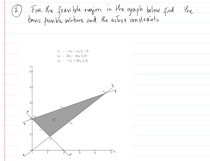 Solved 2 For the feasible region in the graph below find | Chegg.com