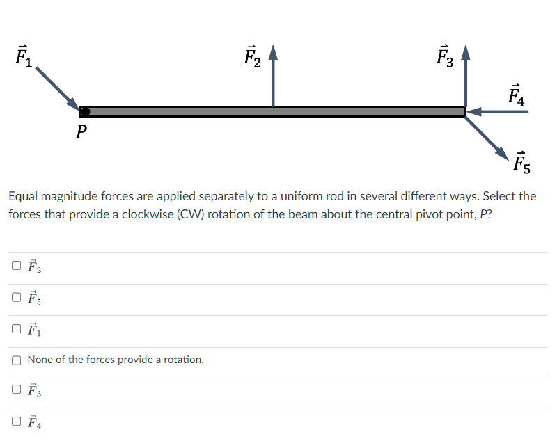 Solved Equal magnitude forces are applied separately to a | Chegg.com